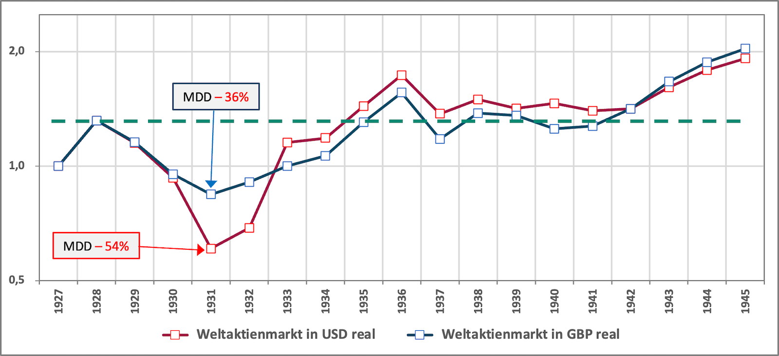 Die Wahrheit über den Aktiencrash von 1929 – Gerd Kommer